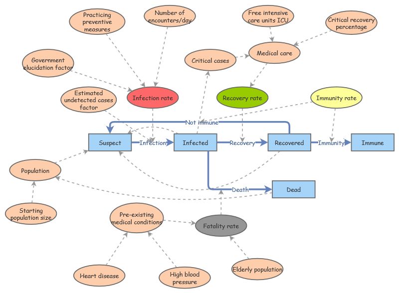 Clone of SARS-CoV-19 model | Insight Maker