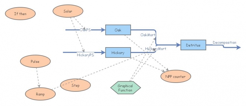 NEWtreemodel | Insight Maker