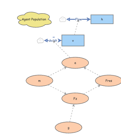 kogelstoter deel 1 | Insight Maker