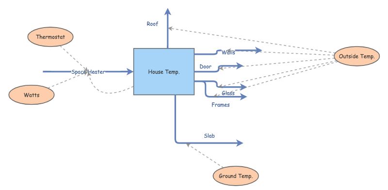 HW #4 Heat Loss as a System Part 2 | Insight Maker