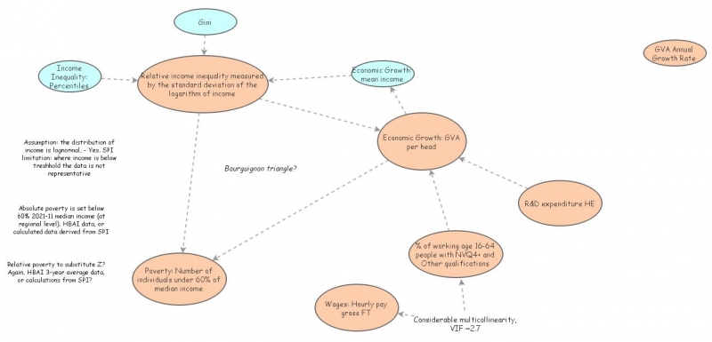 Income Inequality_SFD | Insight Maker
