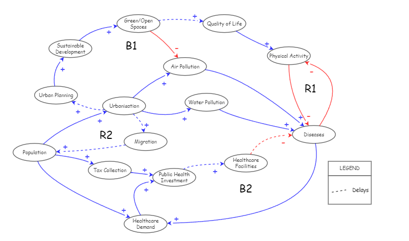 CLD Hospital | Insight Maker