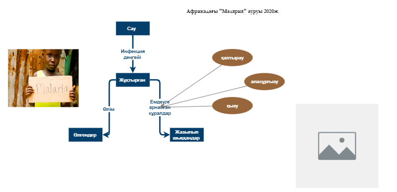 MALARIA | Insight Maker