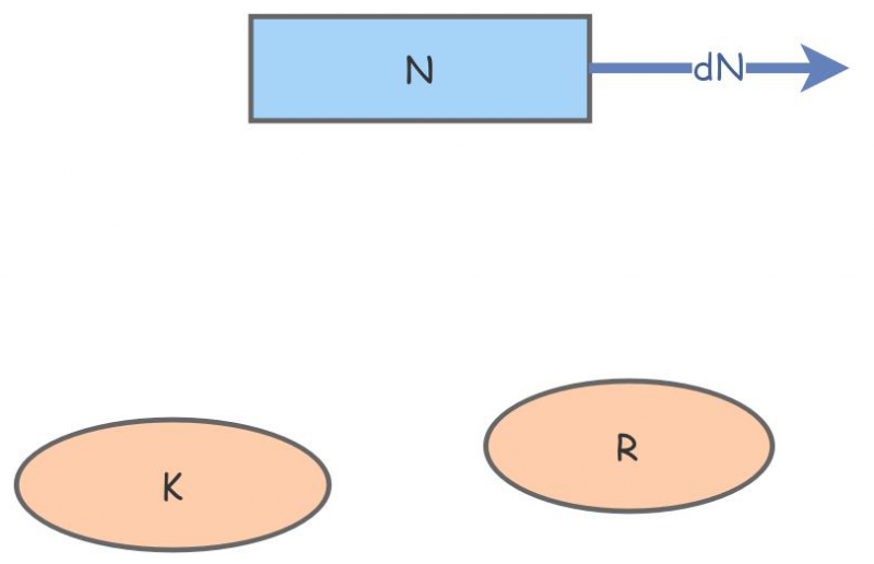 Pop model | Insight Maker