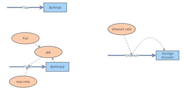 My First Simulation | Insight Maker