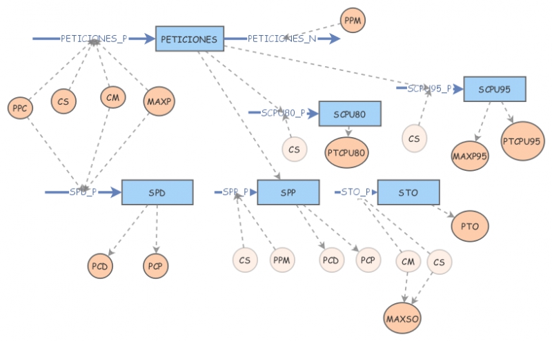 Simulacion Final | Insight Maker