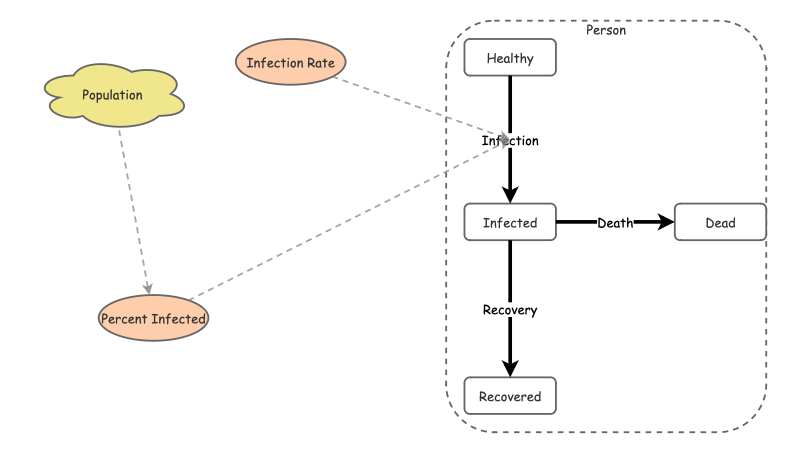 Clone of Task 2 | Insight Maker