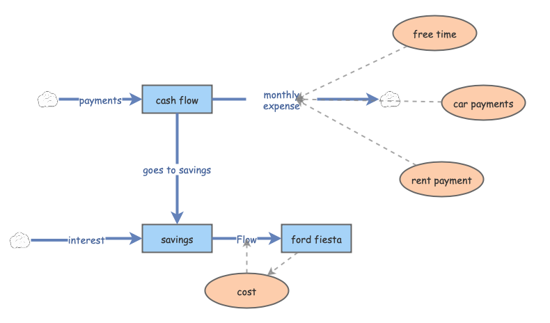 unit 3 Project | Insight Maker