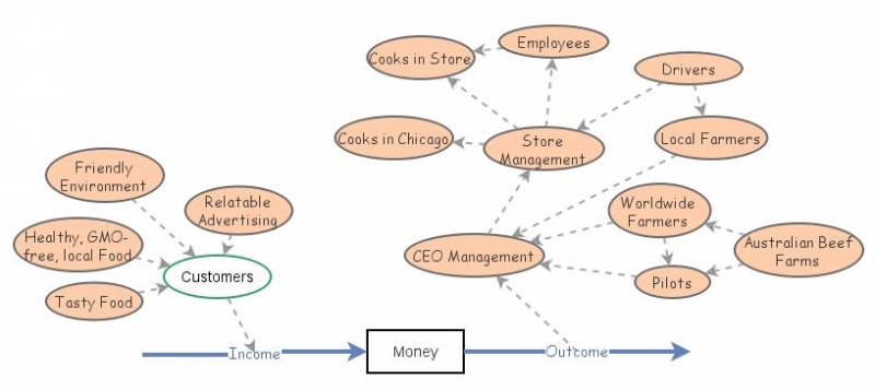 Stakeholder (Money) | Insight Maker