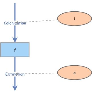 internal col. and rescue effect | Insight Maker
