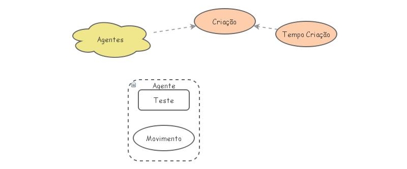 Aula 13 Exercicio 2 | Insight Maker