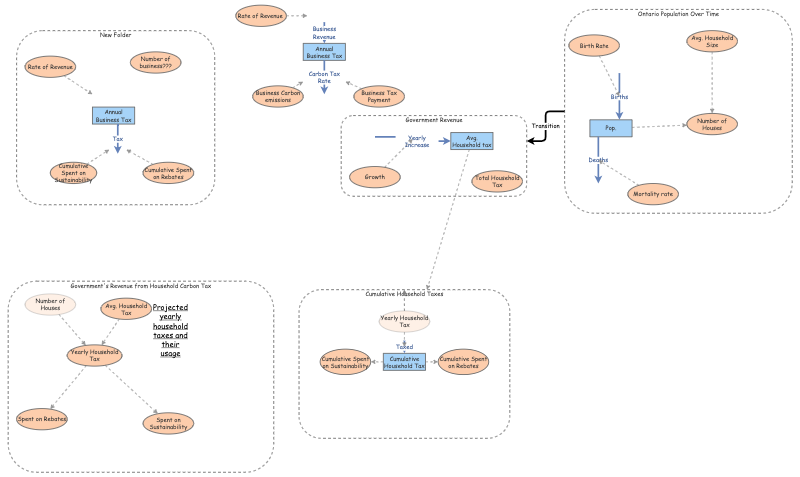 Clone of Clone of Model 3 Group 9 | Insight Maker