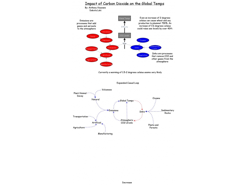 Final Version | Insight Maker