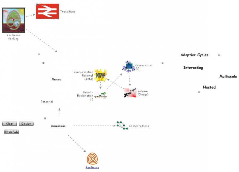 Clone of Socio-Ecological Systems | Insight Maker