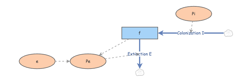 Rescue Effect Model | Insight Maker