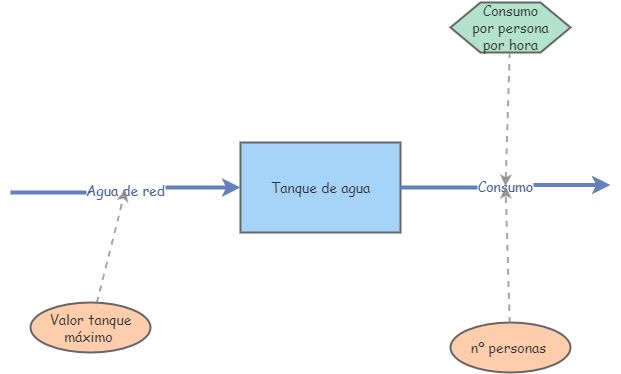 ejemplo | Insight Maker