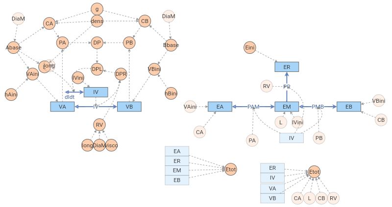 proyecto modelo | Insight Maker