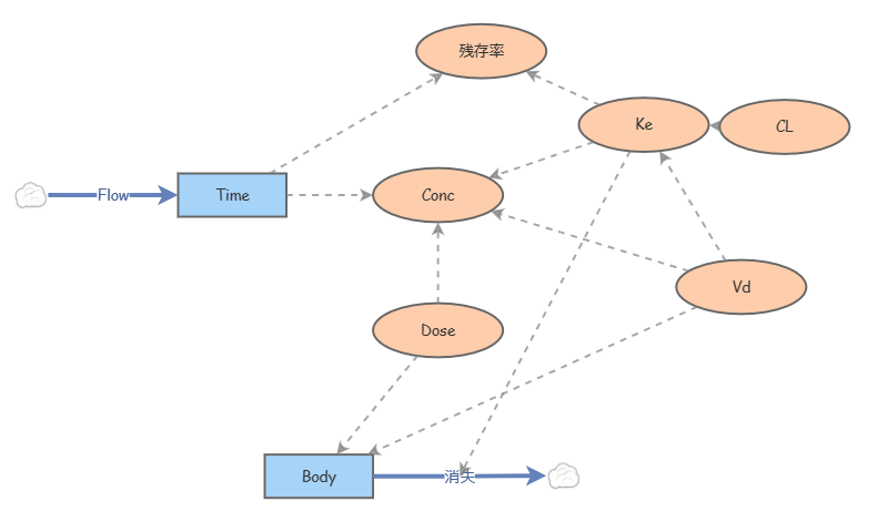 1con iv | Insight Maker