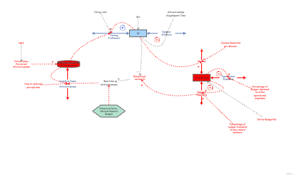 Assignment 1_Exercise 9 - Adding Feedback Loops | Insight Maker