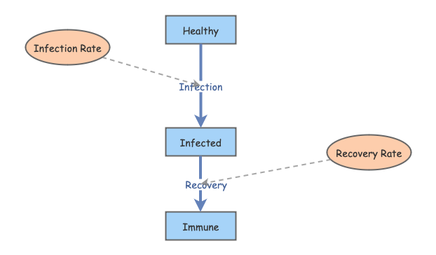 System Dynamics | Insight Maker