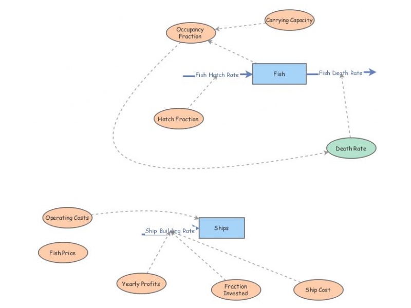 Contardo--Fish Banks Model | Insight Maker