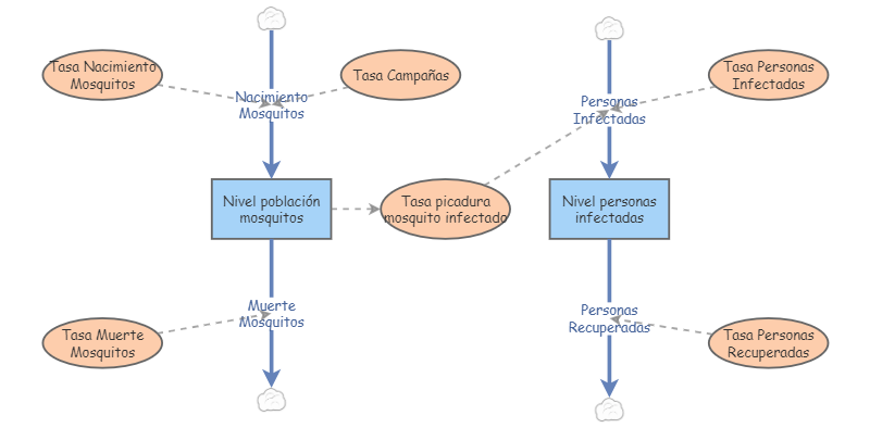 Forrester solution | Insight Maker