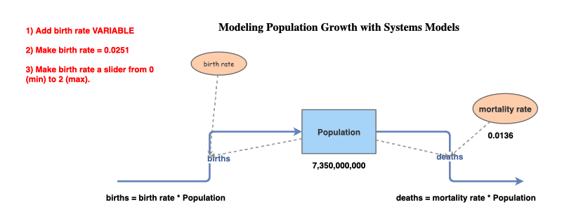 Clone of Simple Population Growth | Insight Maker