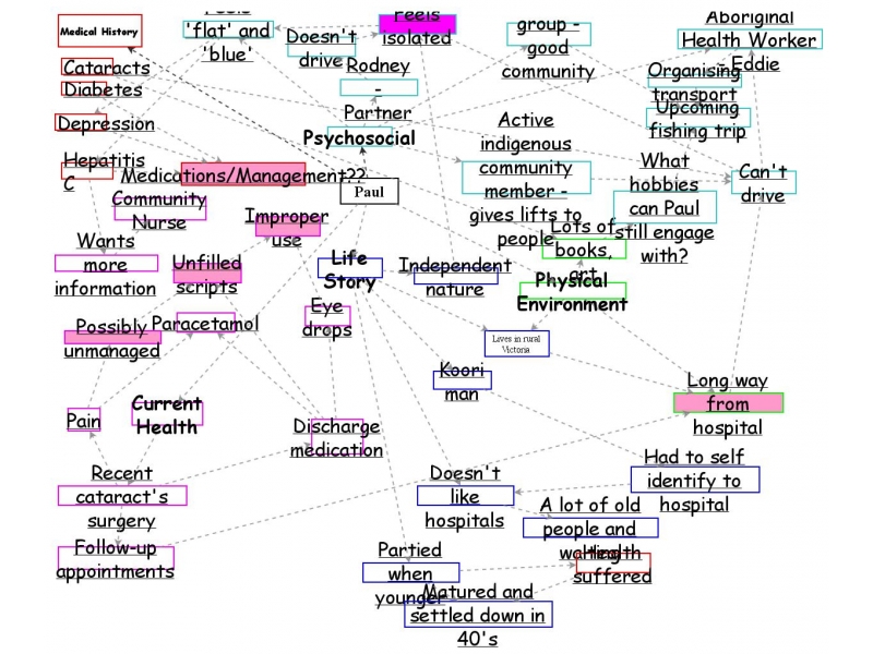 Eddie and Paul | Insight Maker
