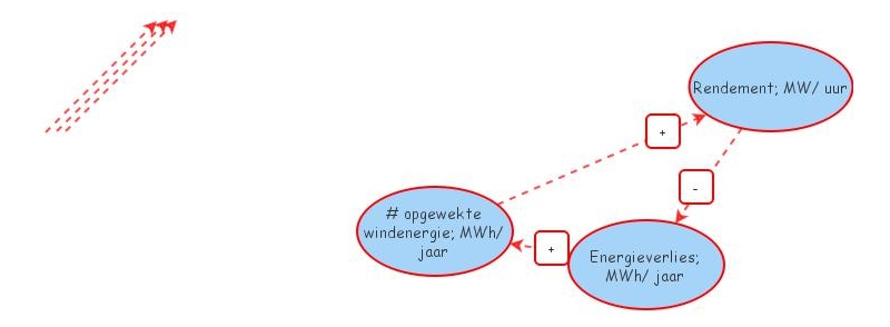 Clone of Causaal relatiediagram windenergie | Insight Maker