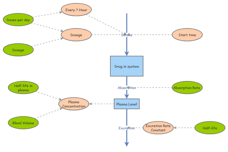Clone of Exposure Modeling | Insight Maker