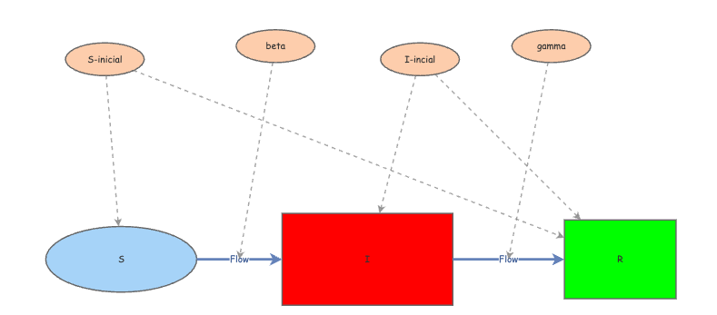 Modelo Básico SIR | Insight Maker