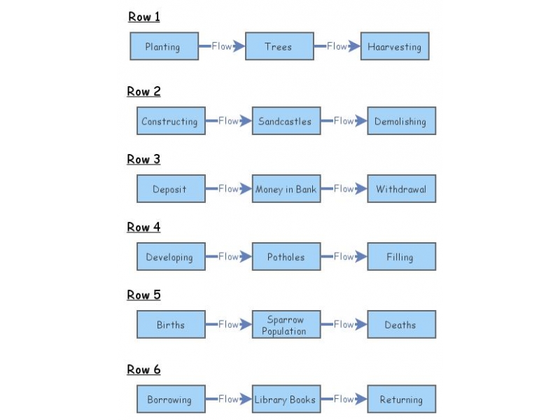 04 Worksheet | Insight Maker