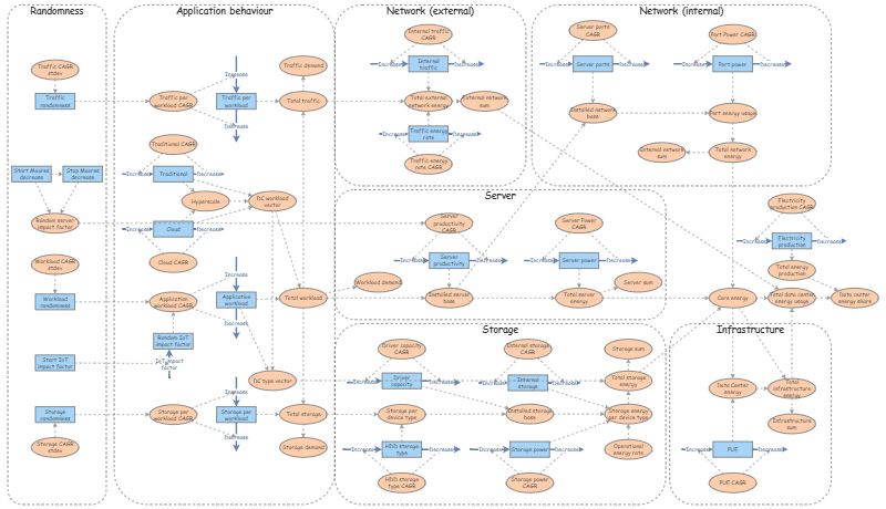Clone of Usage impact on global data center electricity needs | Insight Maker