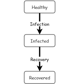 M5 Infection | Insight Maker