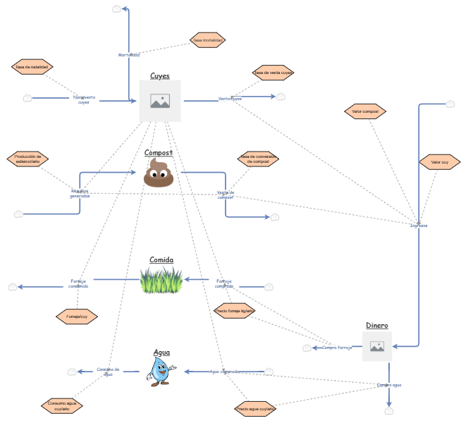 Clone of Cuyitos | Insight Maker