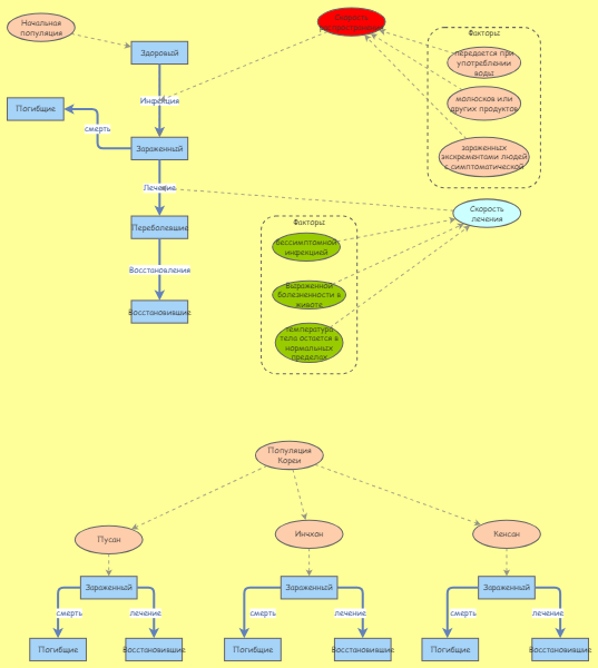 Шадияр Аяна | Insight Maker
