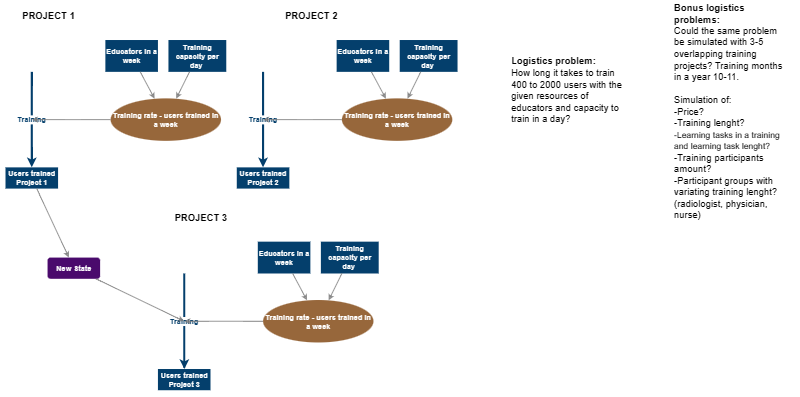Clone of Training simulation | Insight Maker