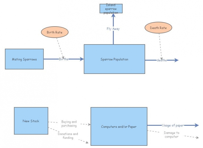 Class Examples | Insight Maker