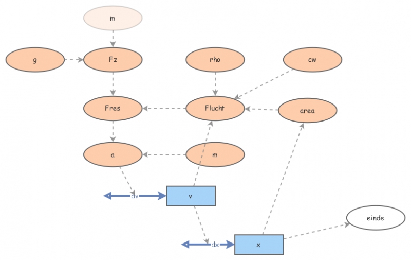 Parachute | Insight Maker