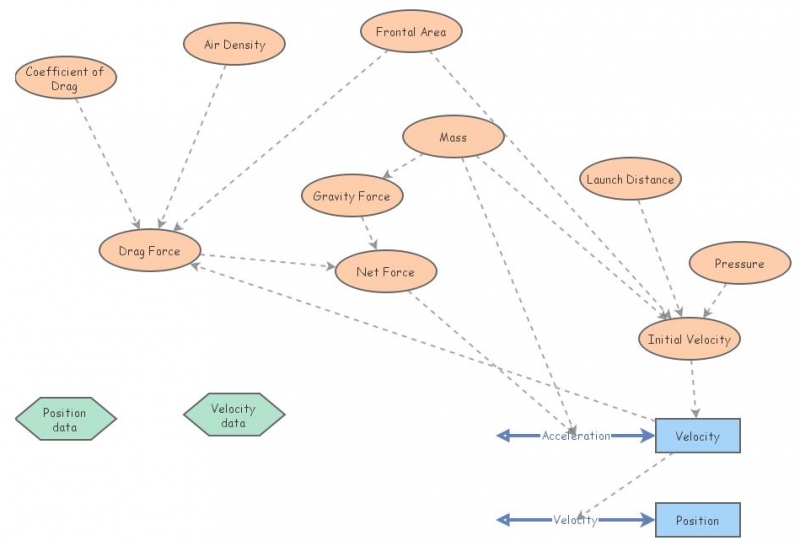 Revised Rocket Model | Insight Maker