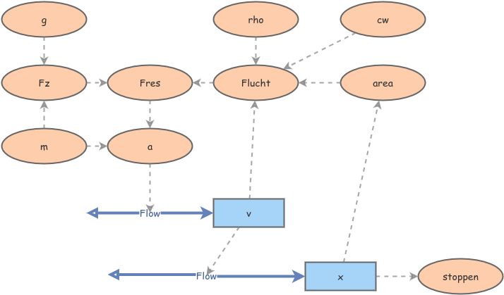 Clone of Model 4 | Insight Maker