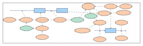 Hoja 8 - 3a, 3b, 3c | Insight Maker