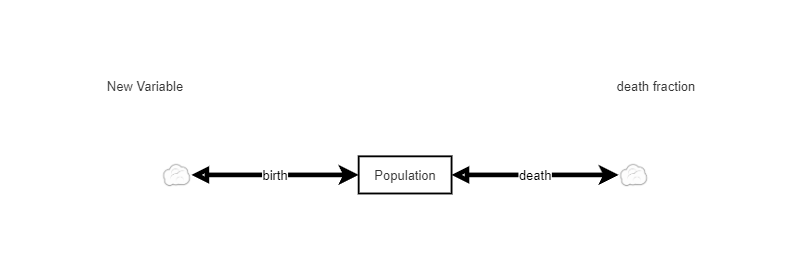 Clone of Assignment 2 exercise 3 | Insight Maker