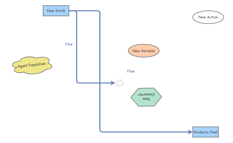 EPG plant | Insight Maker