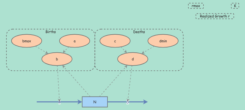 Logistic Growth Lab 2 | Insight Maker