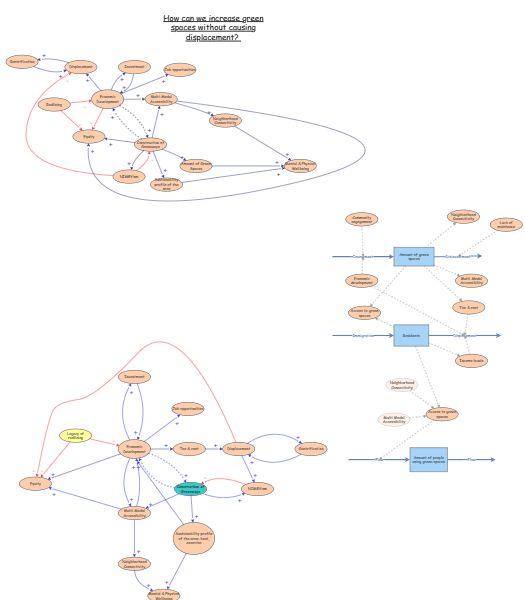 Clone of LS Greenway | Insight Maker