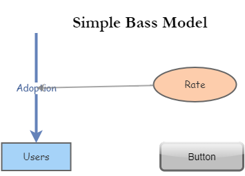 Bass Introduction Model | Insight Maker