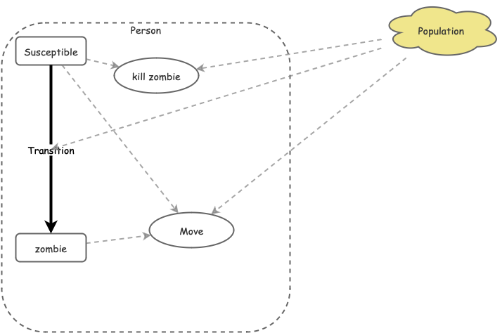 zombie | Insight Maker