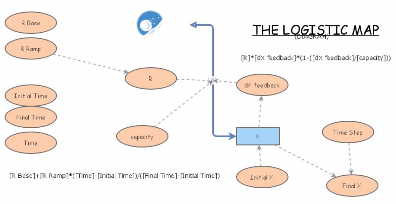 Clone of The Logistic Map | Insight Maker