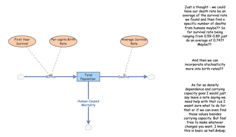 Wolf PVA rough | Insight Maker